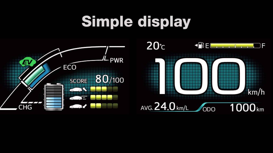 Minimum mph regen? Plus diagonal regen graph? | PriusChat